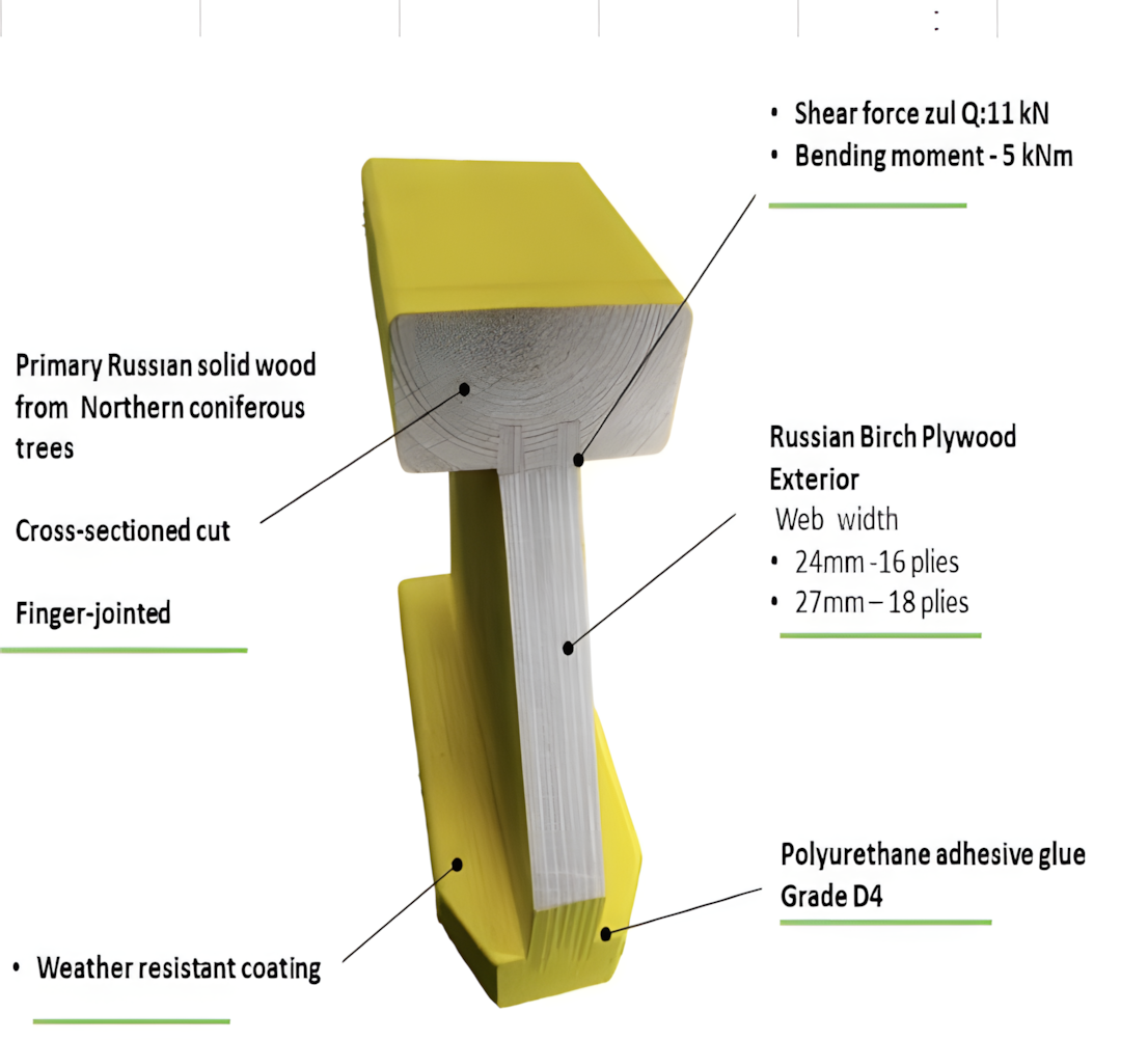 H20 Beam Formwork System - 9Degrees